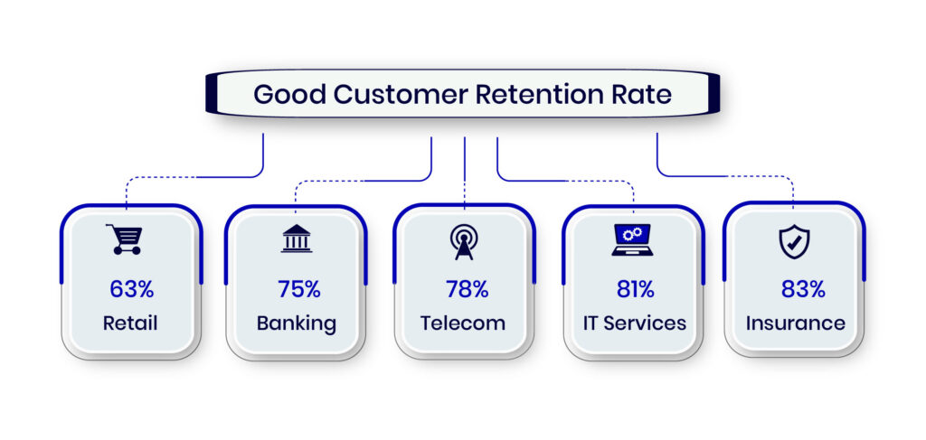 Increase Customer Retention Rate & Boost Revenue in 2025.