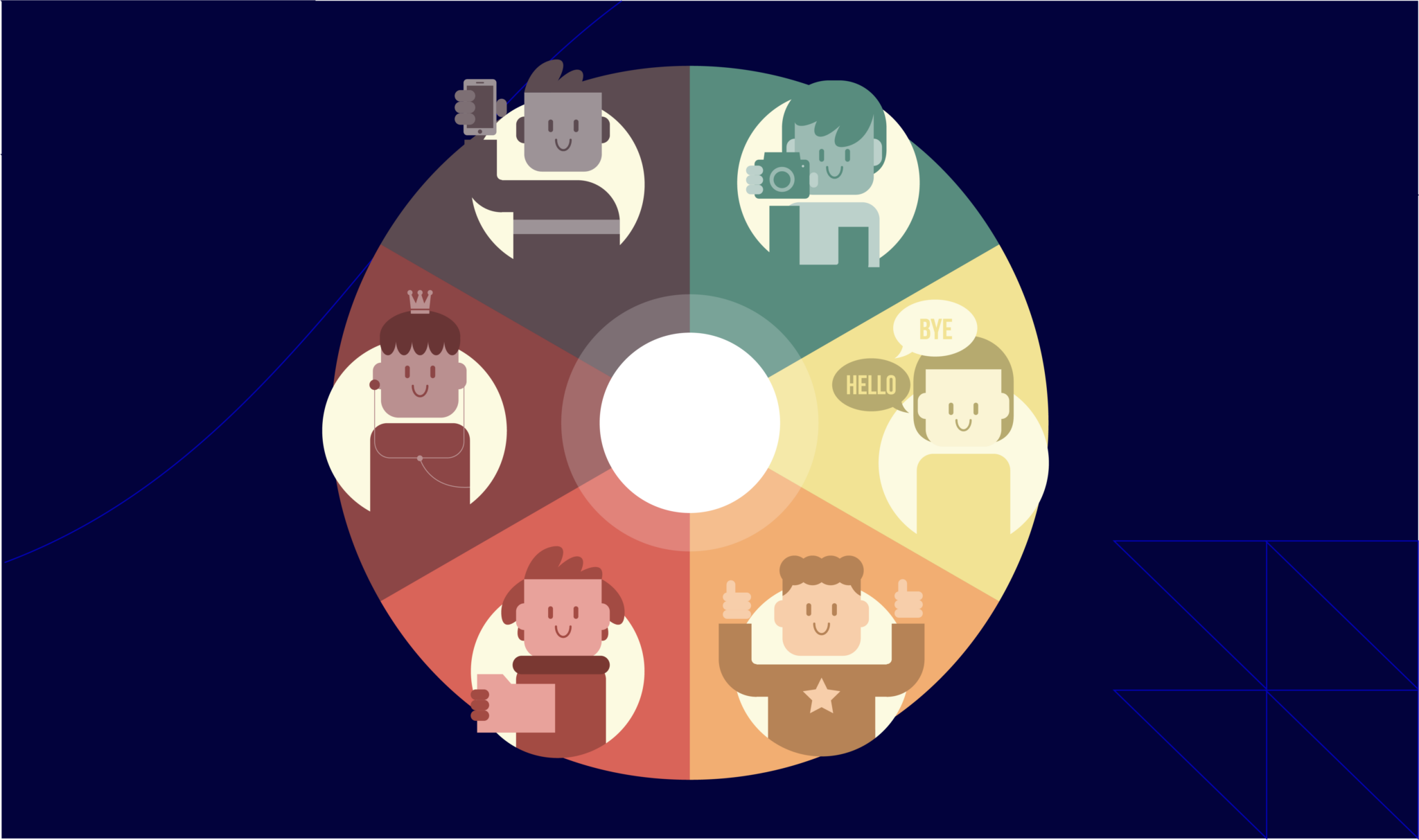 Improve Customer Experience with a Customer Empathy Map.