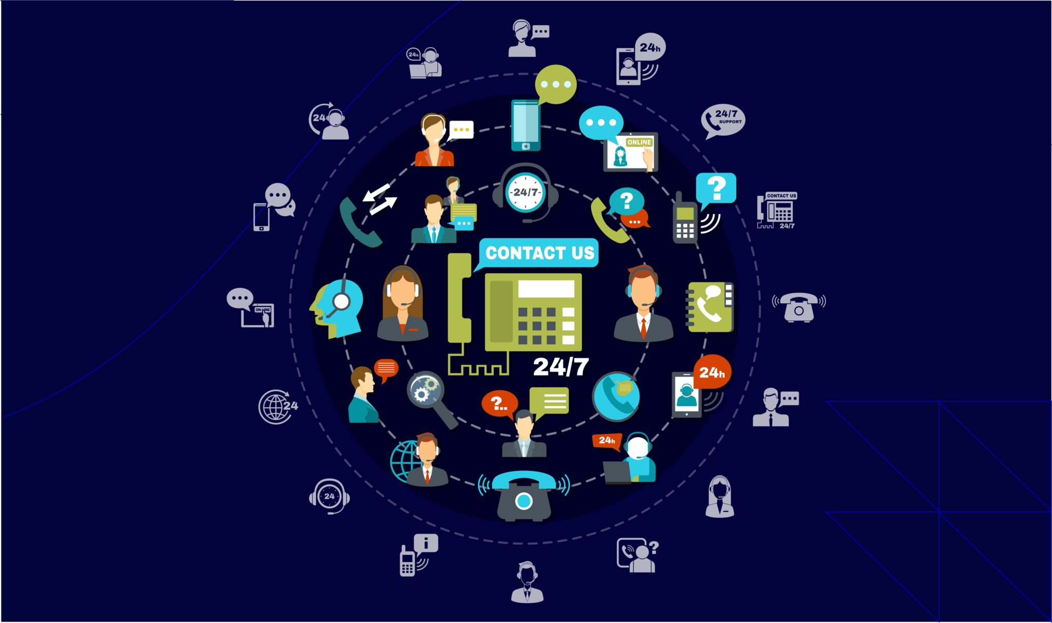 Top Skills Required for BPO Success | Essential Capabilities Explained